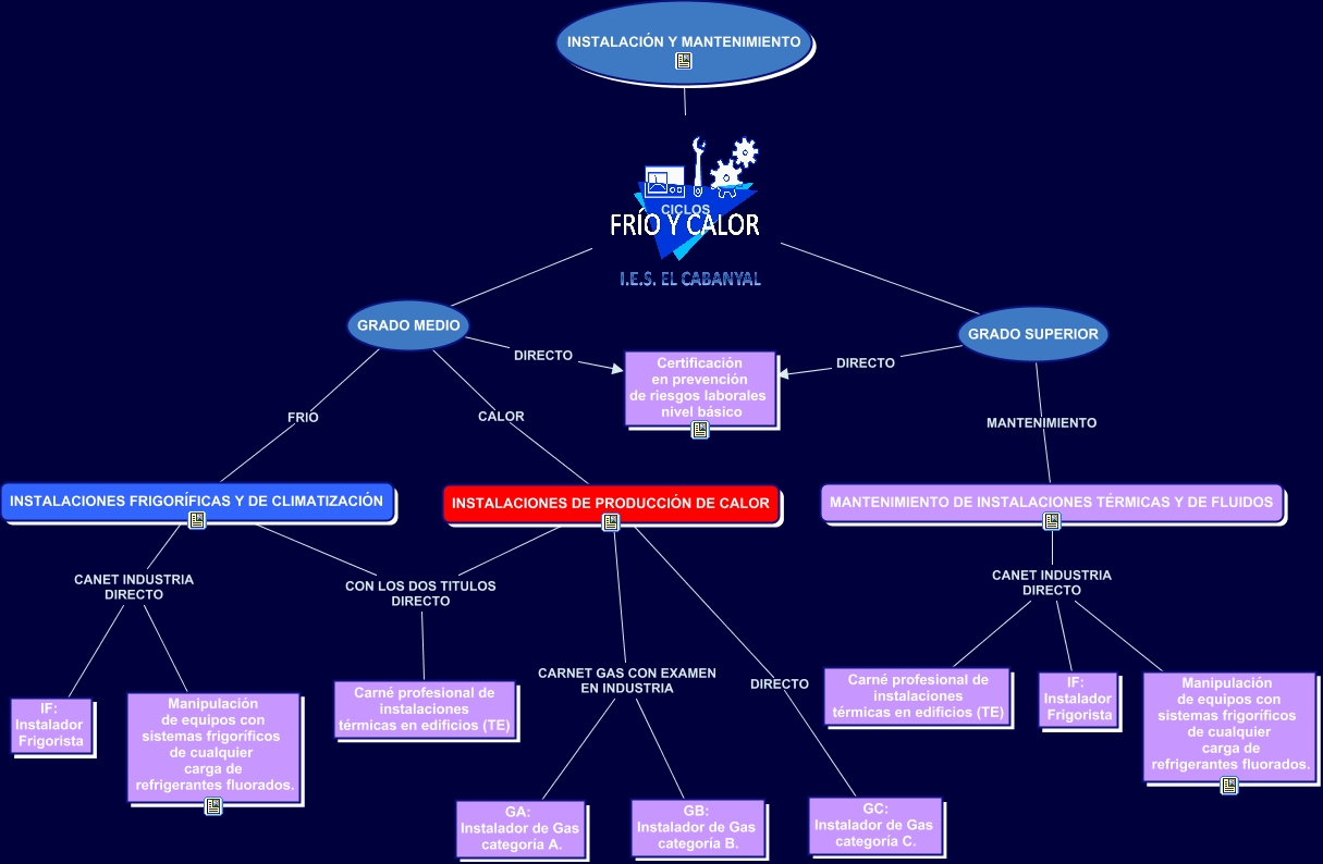 INSTALACIÓN Y MANTENIMIENTO